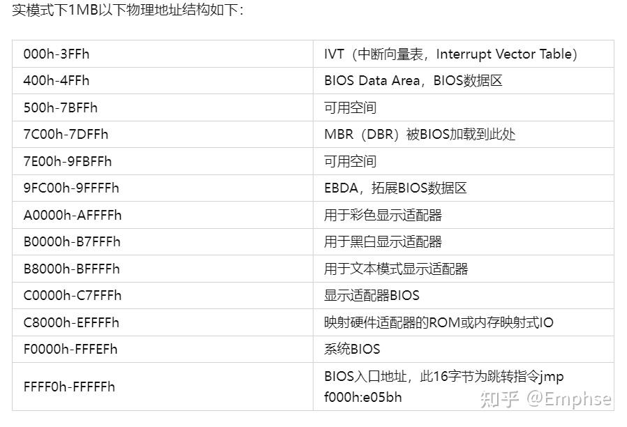 你不知道的BIOS | 从零实现操作系统 - 知乎