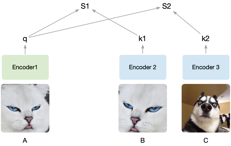 如何MoCo v1代码训练？ - 知乎