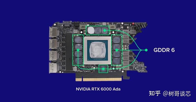 AI时代的GDDR - 知乎
