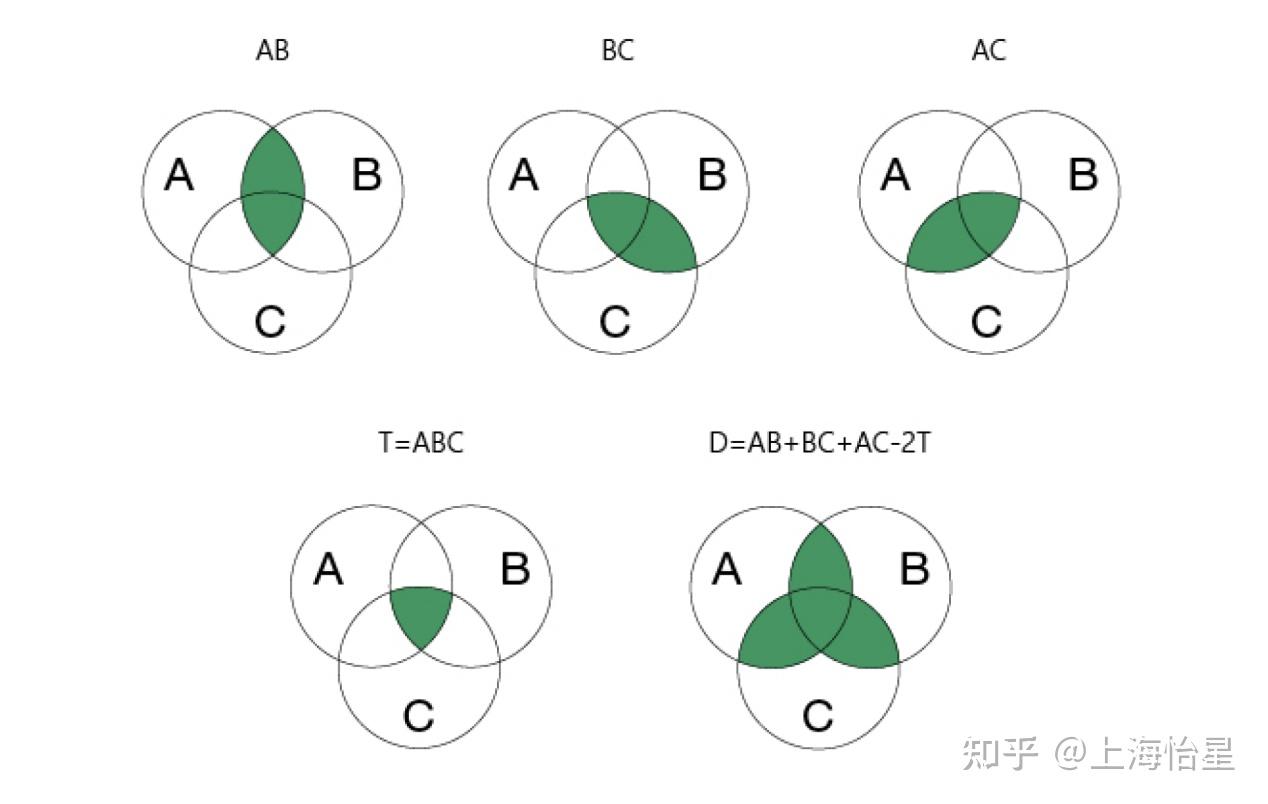 Hidex液体闪烁计数器TDCR技术 - 知乎