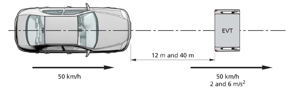 AEB CCRb:-2m/s²,12m - 知乎