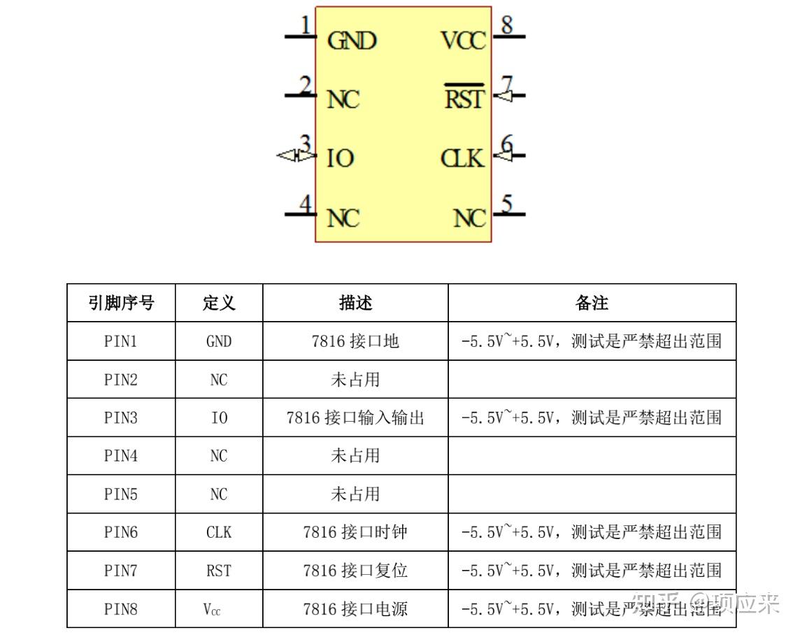 eSIM（eUICC）硬件规格 - 知乎