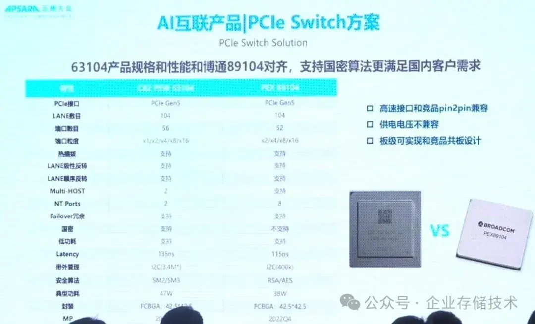 展望2026：国产PCIe 6.0和UALink Switch都将量产？ - 知乎