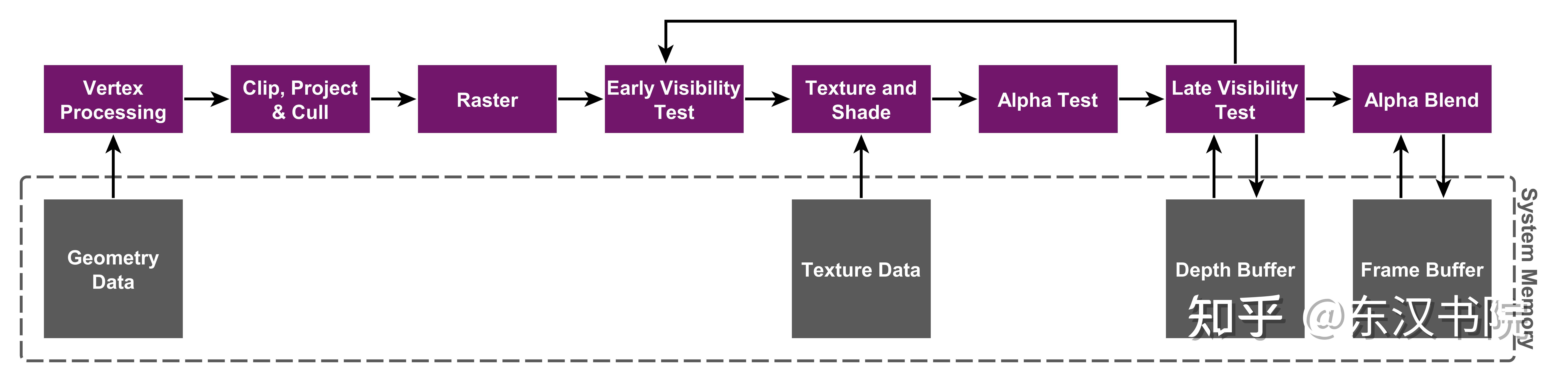 IMR、TBR和TBDR - 知乎