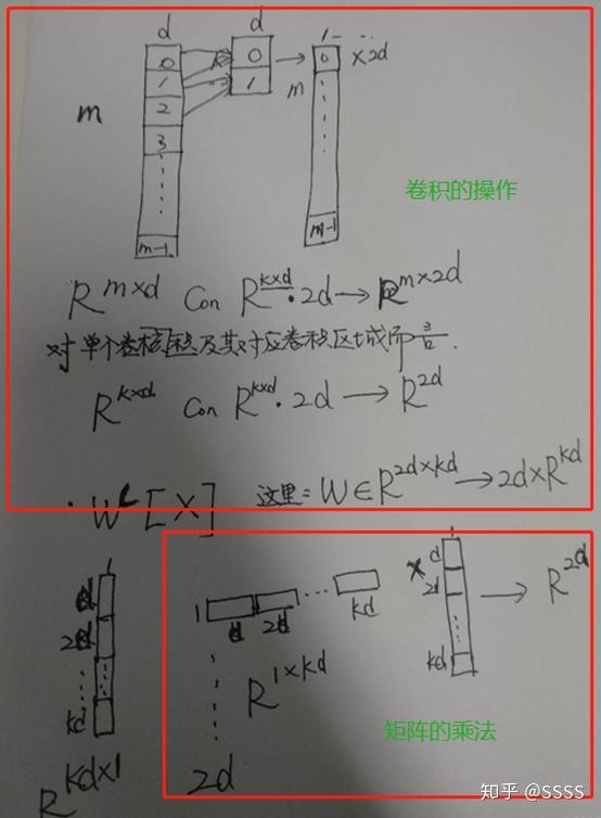 论文笔记 ConvS2S:Convolutional Seq to Seq Learning - 知乎