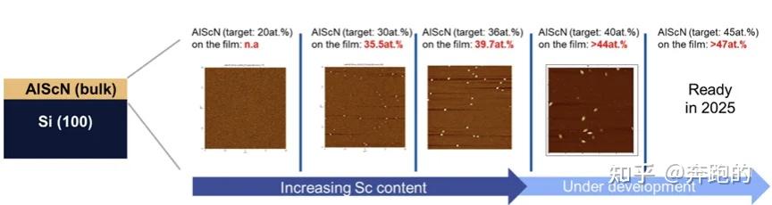 AlScN压电薄膜：开启下一代高性能MEMS与RF滤波器技术的新纪元 - 知乎