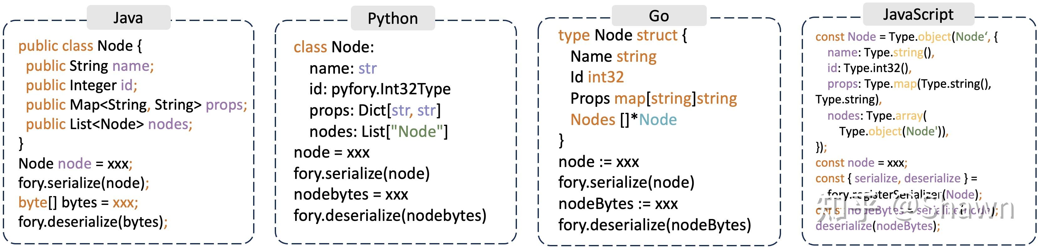 Apache Fory 从 Apache 基金会毕业，正式成为顶级项目 - 知乎