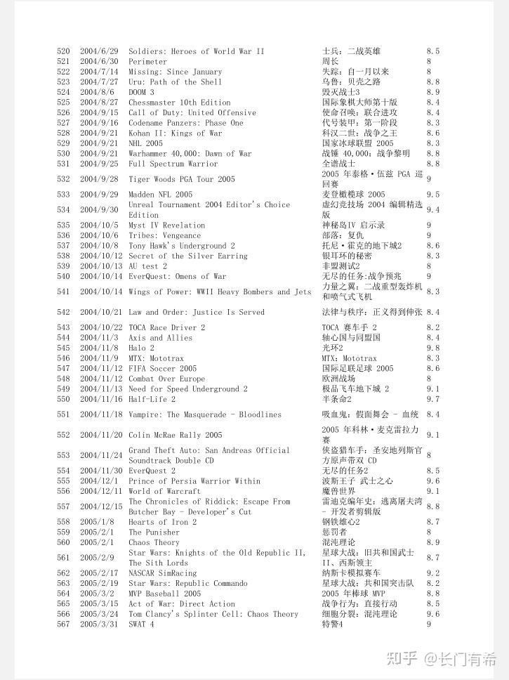 IGN历年PC游戏评测8分及以上游戏名单 - 知乎