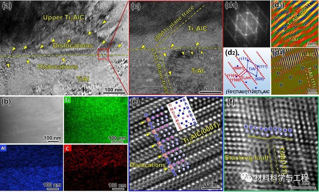 河南科大&北科大《JMST》：叠层构型和异质界面协同强塑化复合材料！ - 知乎
