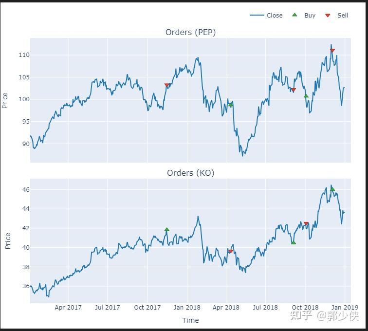 vectorbt-案例学习（4）-配对（套利）交易 - 知乎