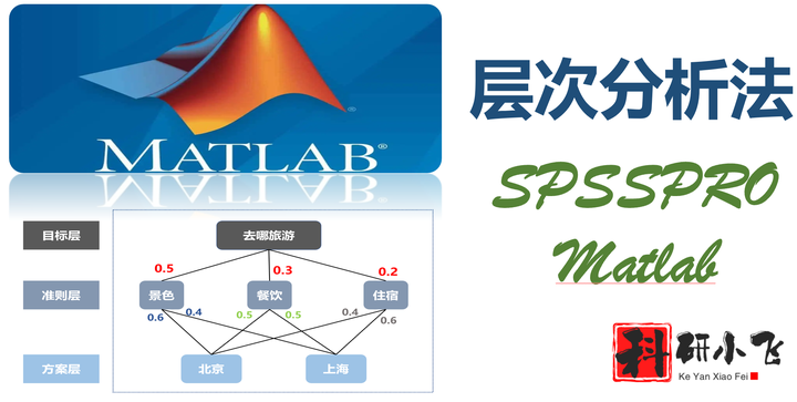 数模之层次分析法 | 写矩阵，算权重，一致性检验！SPSSPRO，无需编程，一键搞定！ - 知乎
