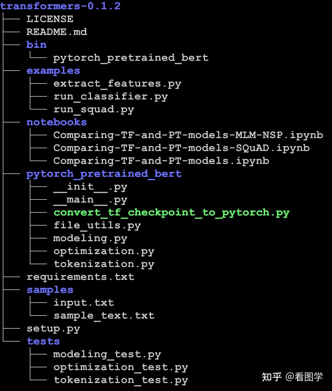 如何在HuggingFace上开源你自己的模型? - 知乎