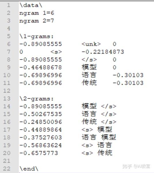 如何通俗去理解ngram模型呢，比如Bi-gram,Tri_gram? - 知乎