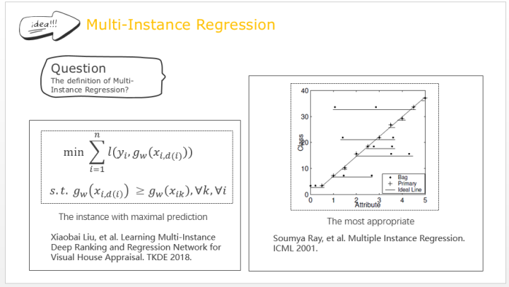 Multiple Instance Regression - 知乎