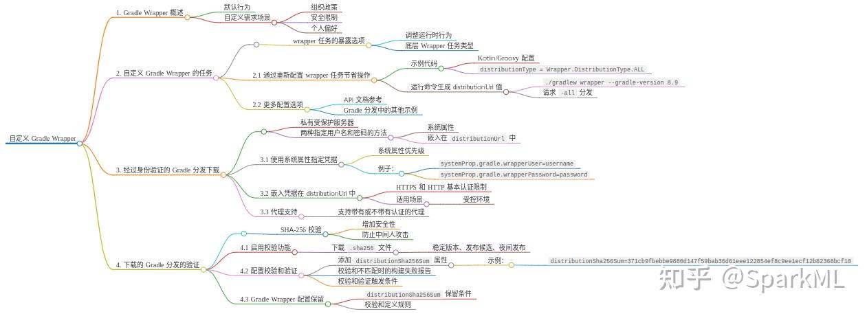 Idea中gradle下载太慢解决办法&&Gradle Wrapper原理详解分析 - 知乎