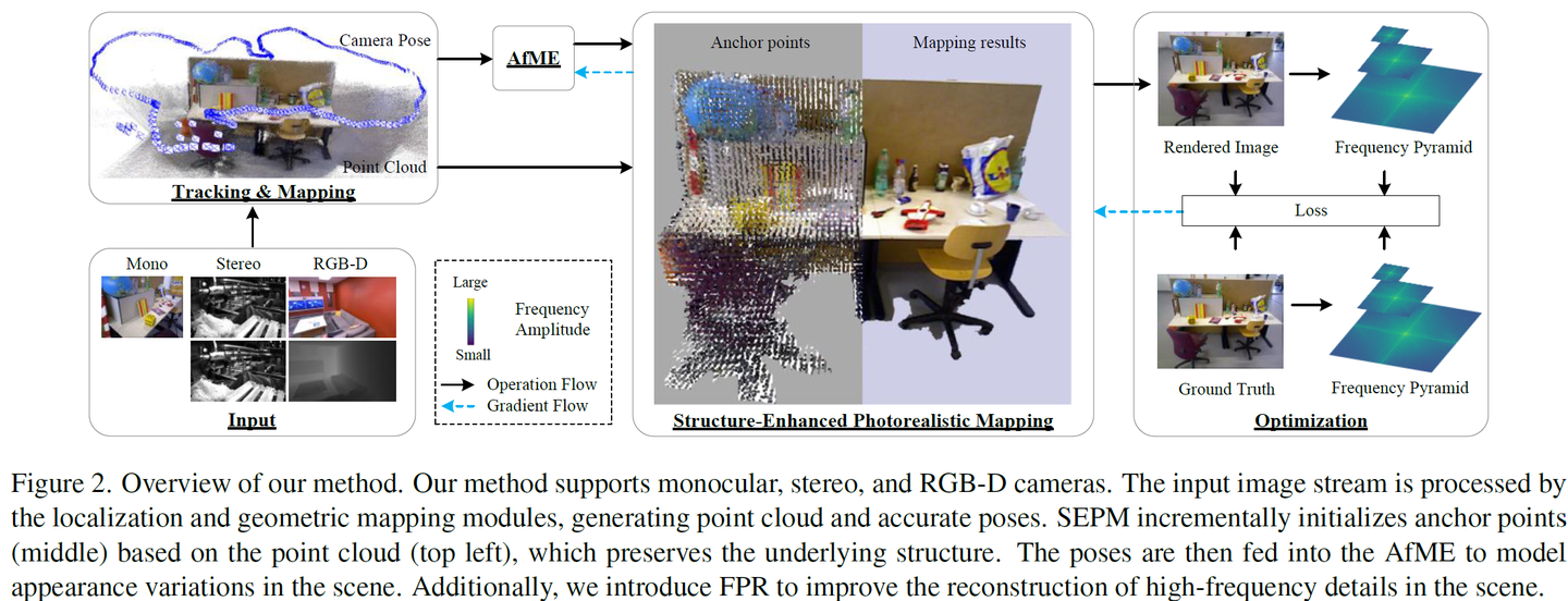 ICCV 2025开源 SEGS-SLAM | TUM RGB-D、Replica、EuRoC、Scannet渲染质量均超过SOTA的SLAM！！！ - 知乎
