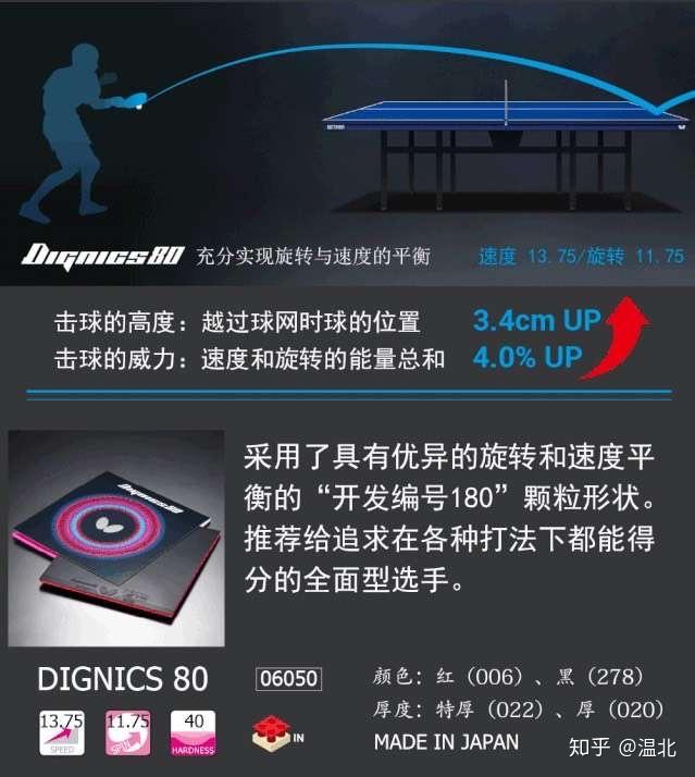 能不能详细介绍一下蝴蝶D系列，D05，D64，D80三款套胶? - 知乎