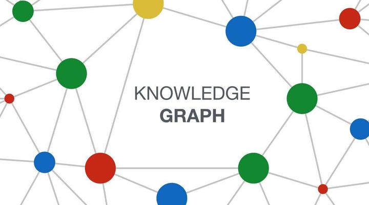 新闻推荐DKN：Deep Knowledge-Aware Network for News Recommendation - 知乎