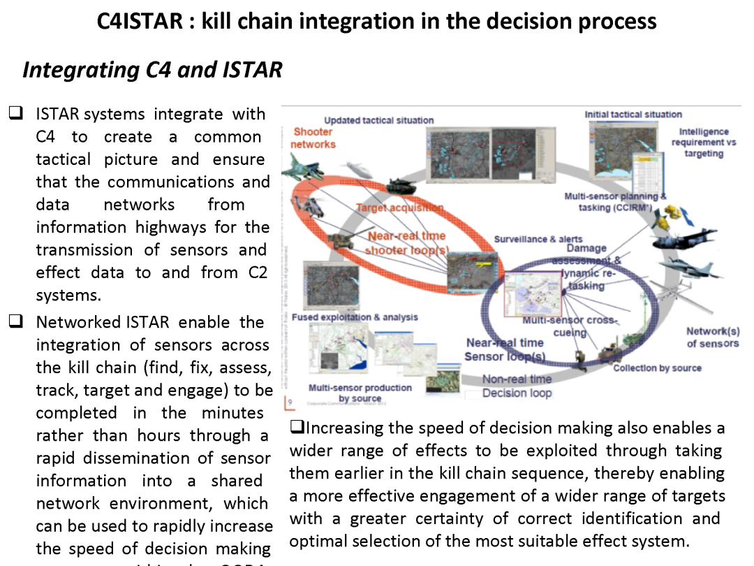 《C4ISR基础知识：概念、定义、理论》27页slides - 知乎