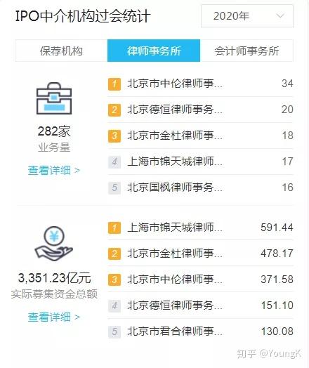 史上最全IPO全过程知识解读，建议收藏 - 知乎
