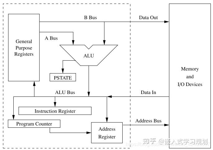 ARM64汇编语言学习笔记 - 知乎