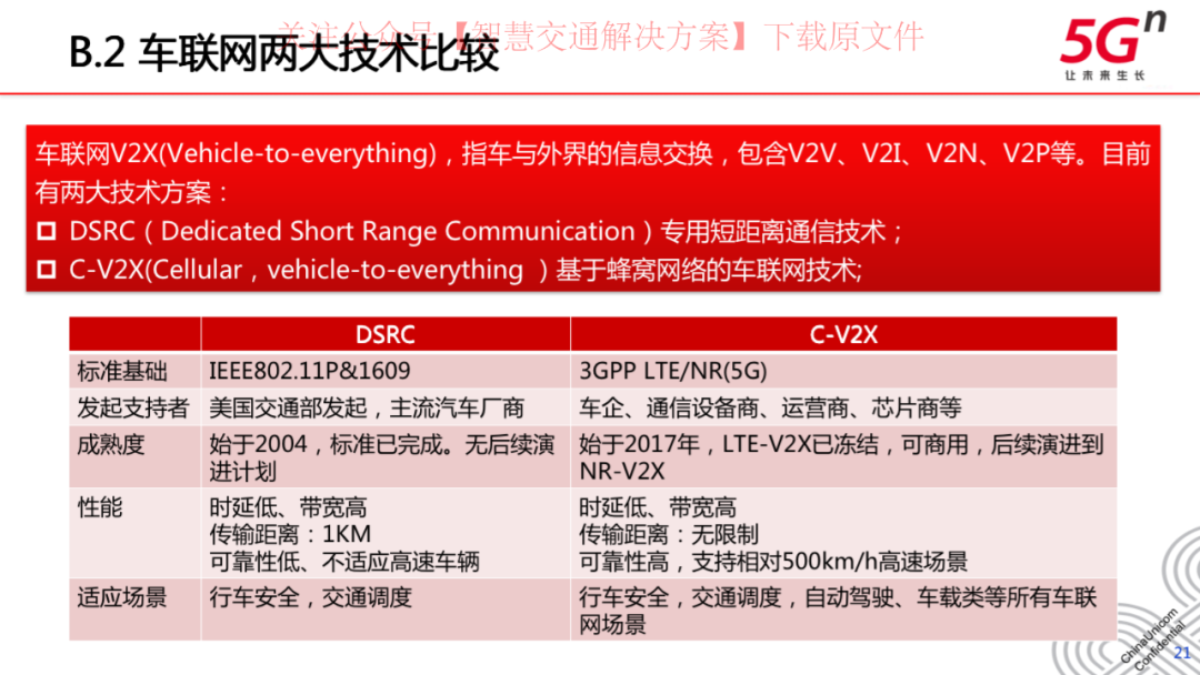 56页PPT | ”5G+智慧交通“行业解决方案 - 知乎