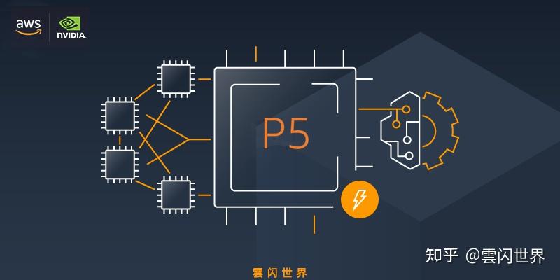 生成式 AI 的新引擎：探索 Amazon EC2 P5 实例与 NVIDIA H100 GPU 的结合 - 知乎