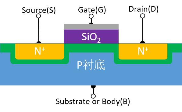 MOSFET结构及其工作原理详解 - 知乎