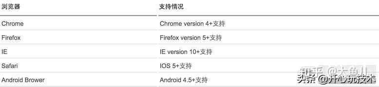 WebSocket详解：技术原理、代码演示和应用案例 - 知乎