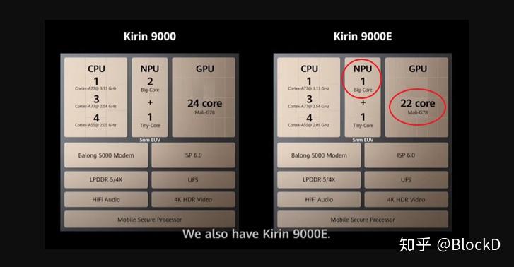 华为海思麒麟9000和9000E有什么区别？ - 知乎