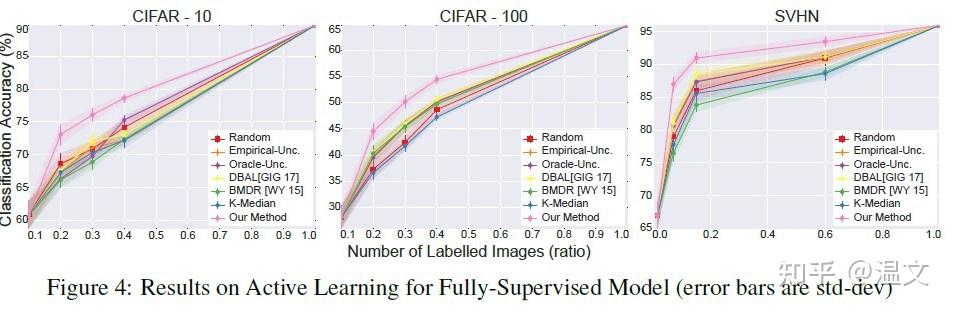 主动学习active learning(三)——特征空间覆盖(coreset, bilevel coreset, bayesian coreset) - 知乎
