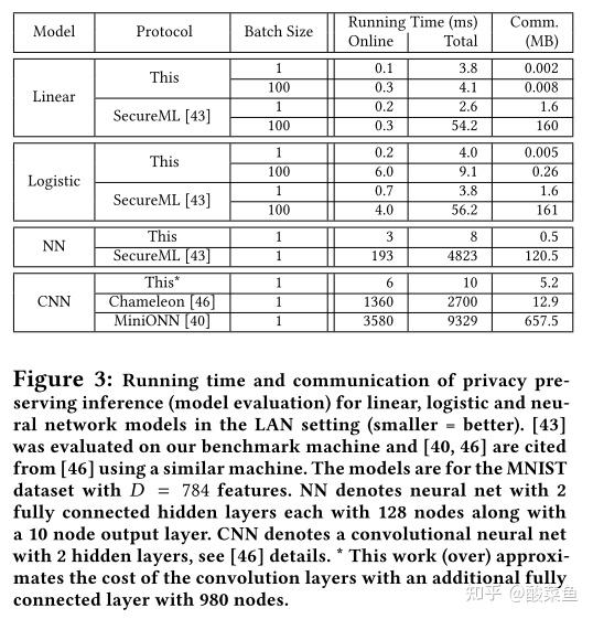 ABY3: A Mixed Protocol Framework for Machine Learning - 知乎