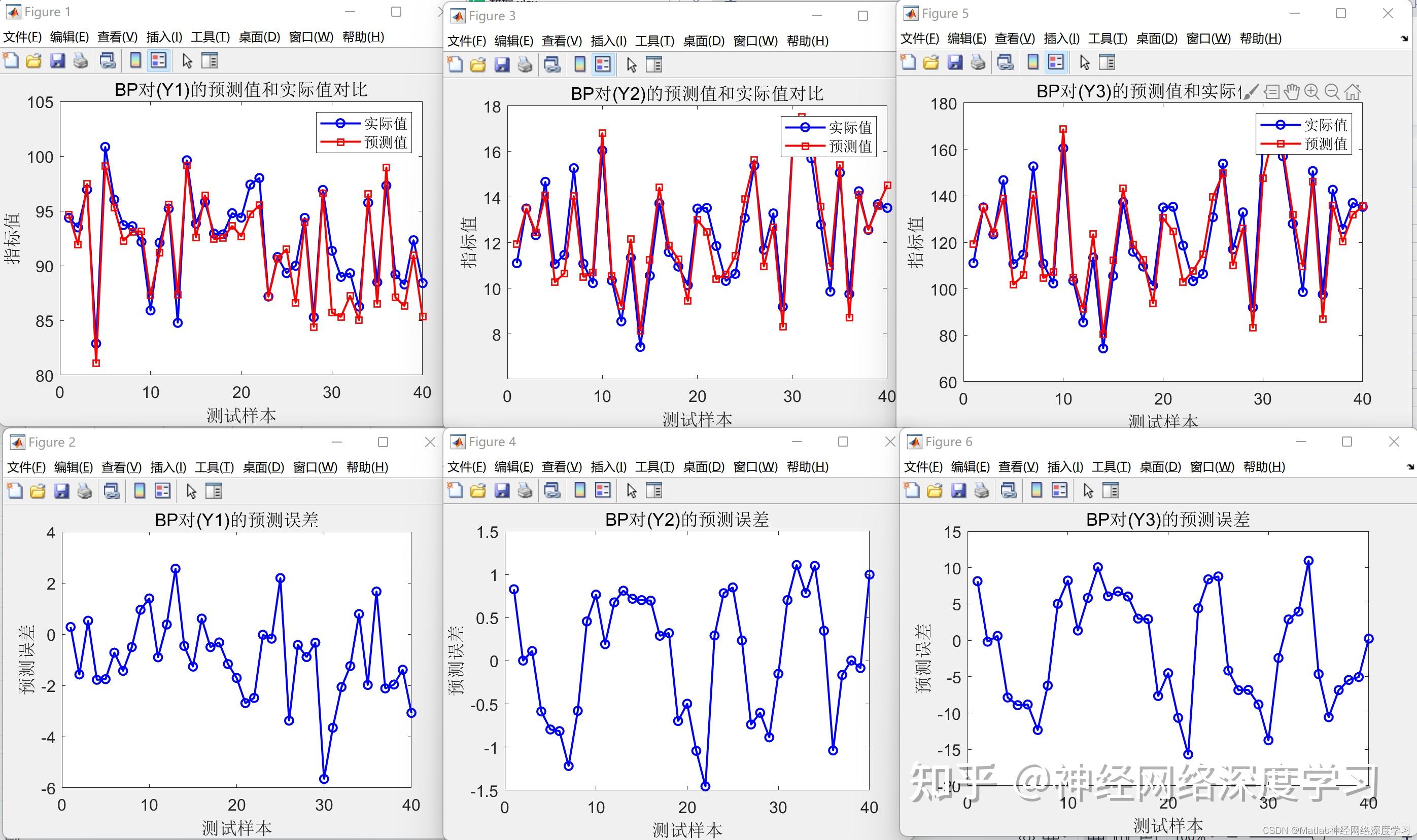 BP神经网络回归预测-多输出预测（同时预测多个输出）-MATLAB代码实现