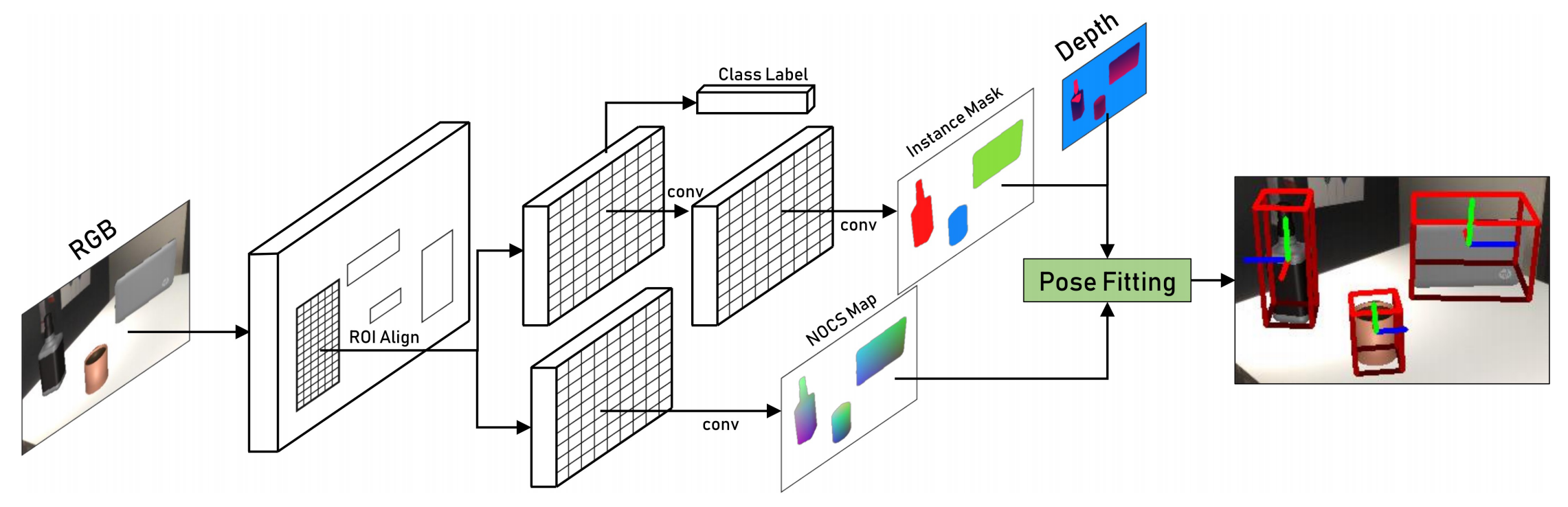 6D位姿估计方法一览（实例级&类别级） - 知乎