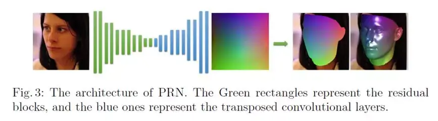 3D人脸技术漫游指南 - 知乎
