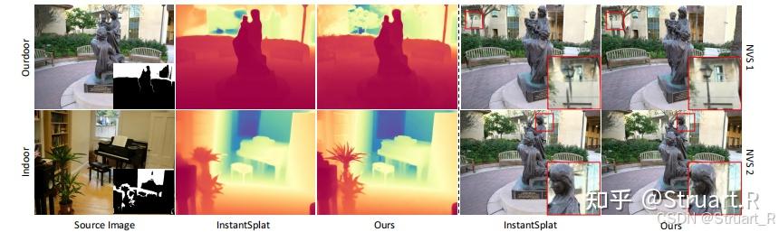 DepthLab: From Partial to Complete 论文解读 - 知乎