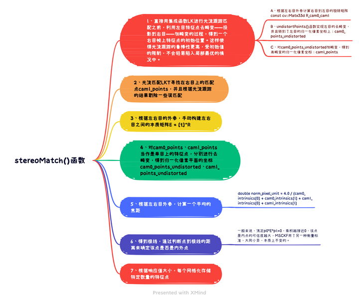 视觉VIO开源框架梳理(一) MSCKF 特征提取、匹配和跟踪 - 知乎