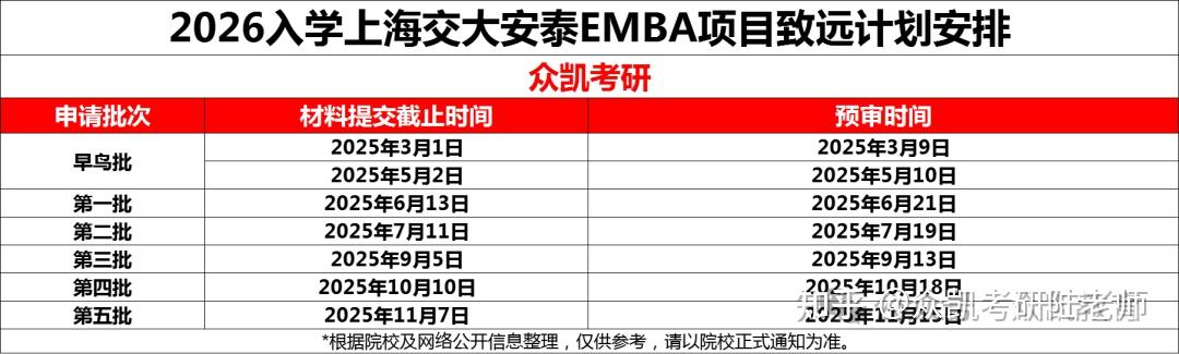 考研提前面试辅导最厉害机构 2026入学上海地区MBA/EMBA/MPA/MEM/MPAcc/MTT提前面试时间大汇总 - 知乎