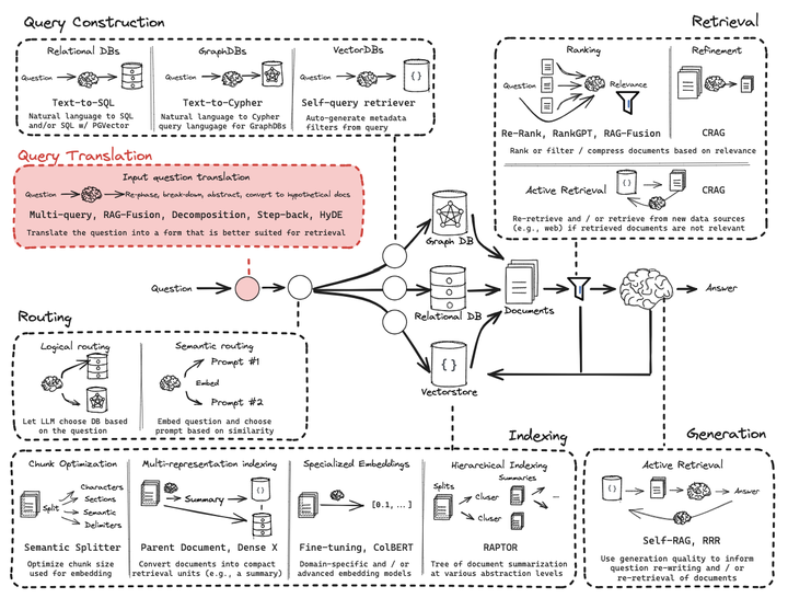 RAG: Step-Back Prompting - 知乎