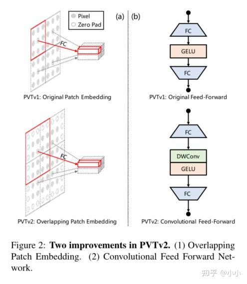 Transformer（十六）PVT v2 - 知乎