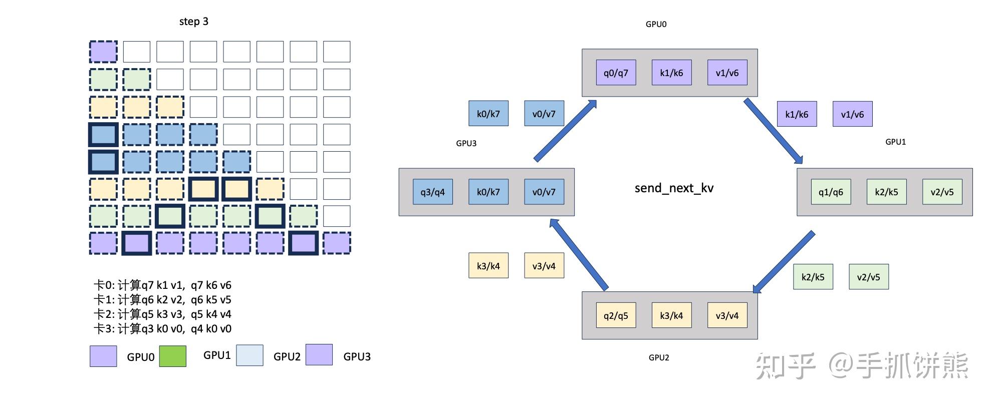 Megatron-LM 中 Context Parallel 的工作原理是什么？ - 知乎