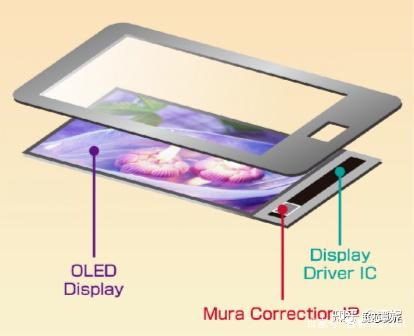AMOLED の 画质神器【Demura】 - 知乎
