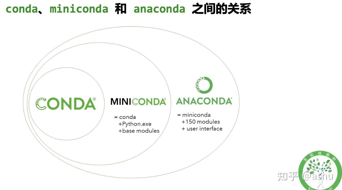 Linux安装conda - 知乎