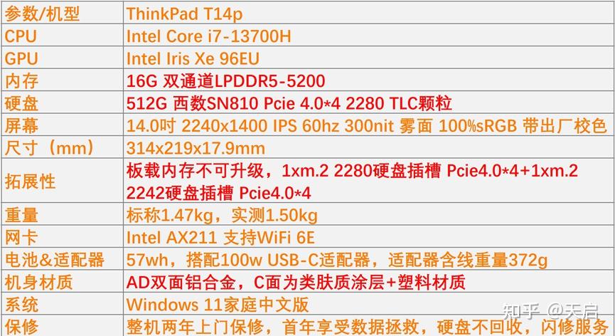 小尺寸，高性能——ThinkPad T14p评测 - 知乎