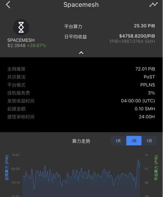SpaceMesh挖矿说明 - 知乎