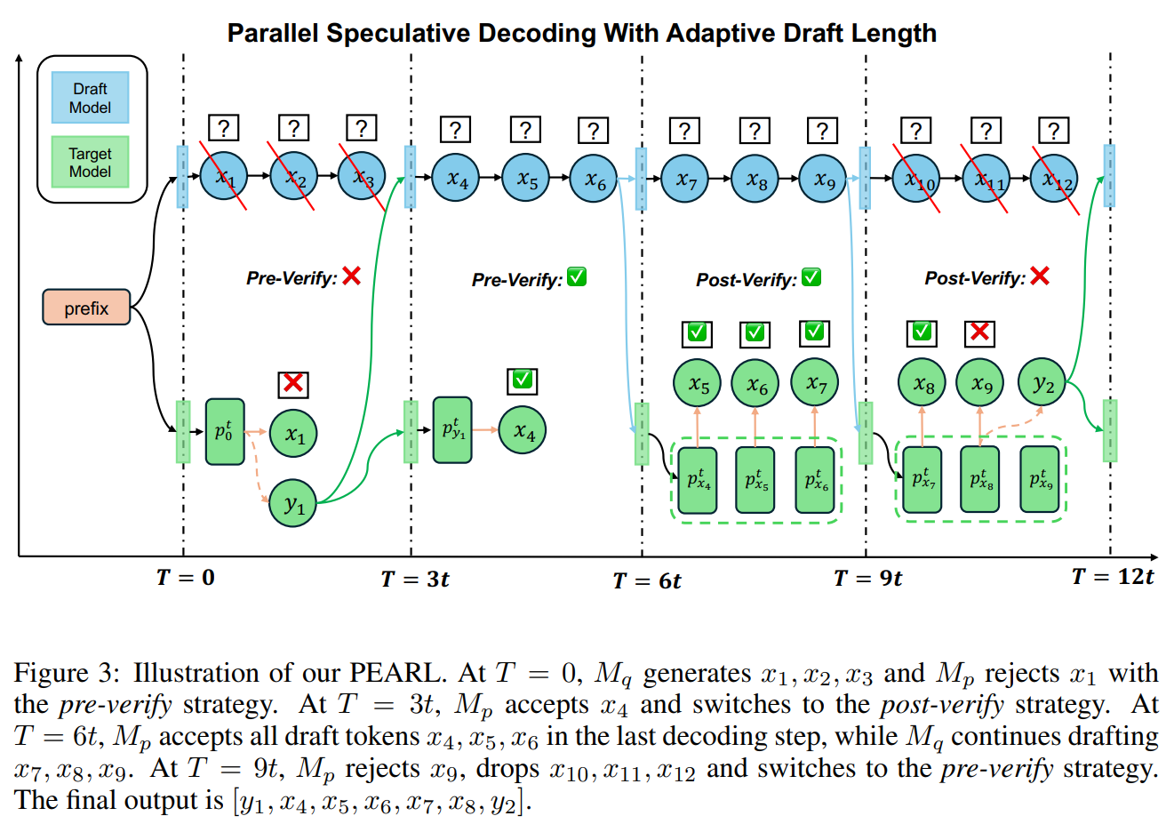 LLM之Speculative Decoding实战 - 知乎