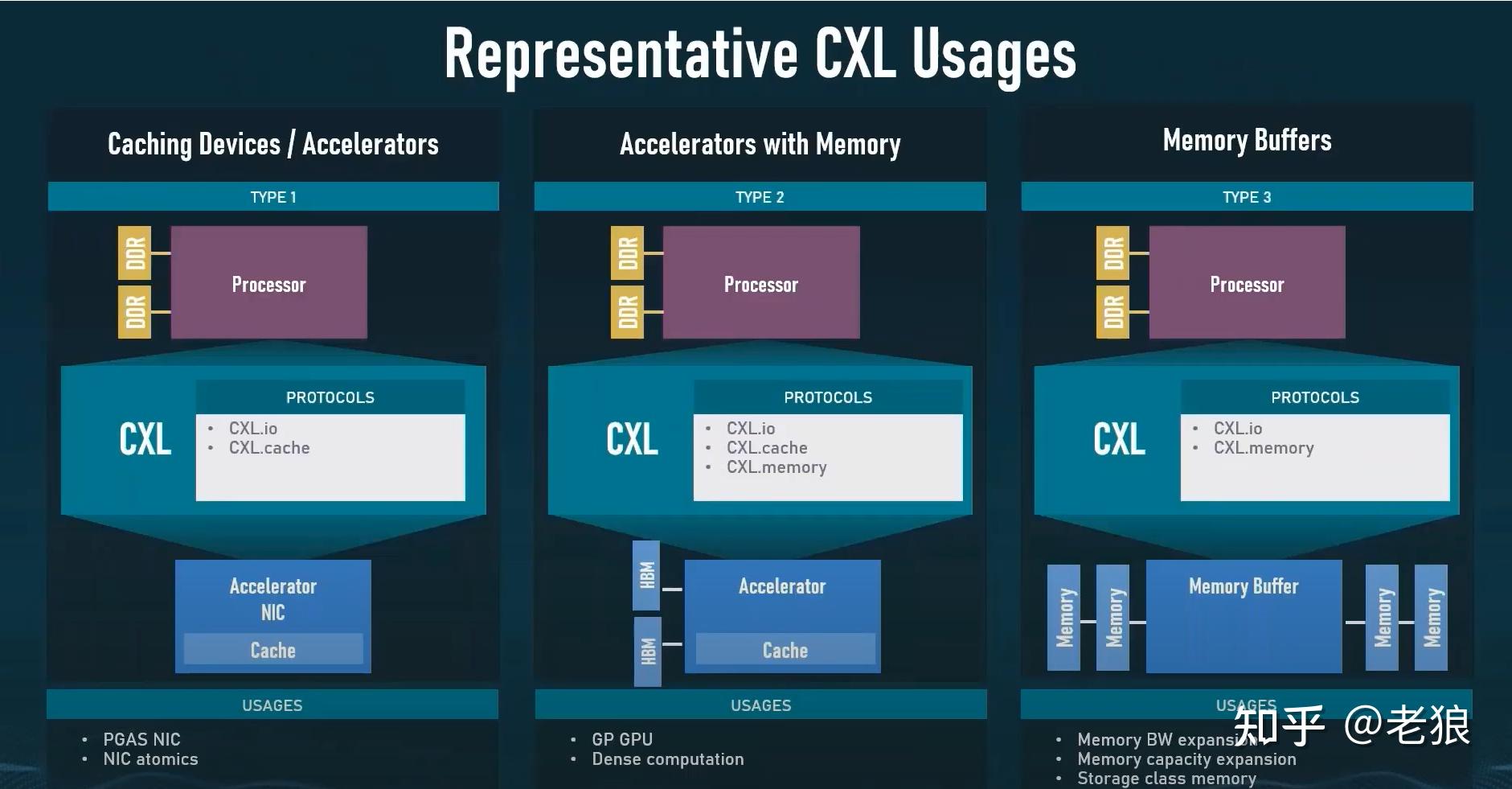 澜起科技发布全球首款 CXL 内存扩展控制器芯片，该芯片都有哪些值得关注的亮点？ - 知乎