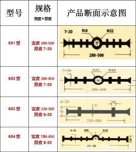 651橡胶止水带和653橡胶止水带区别 - 知乎