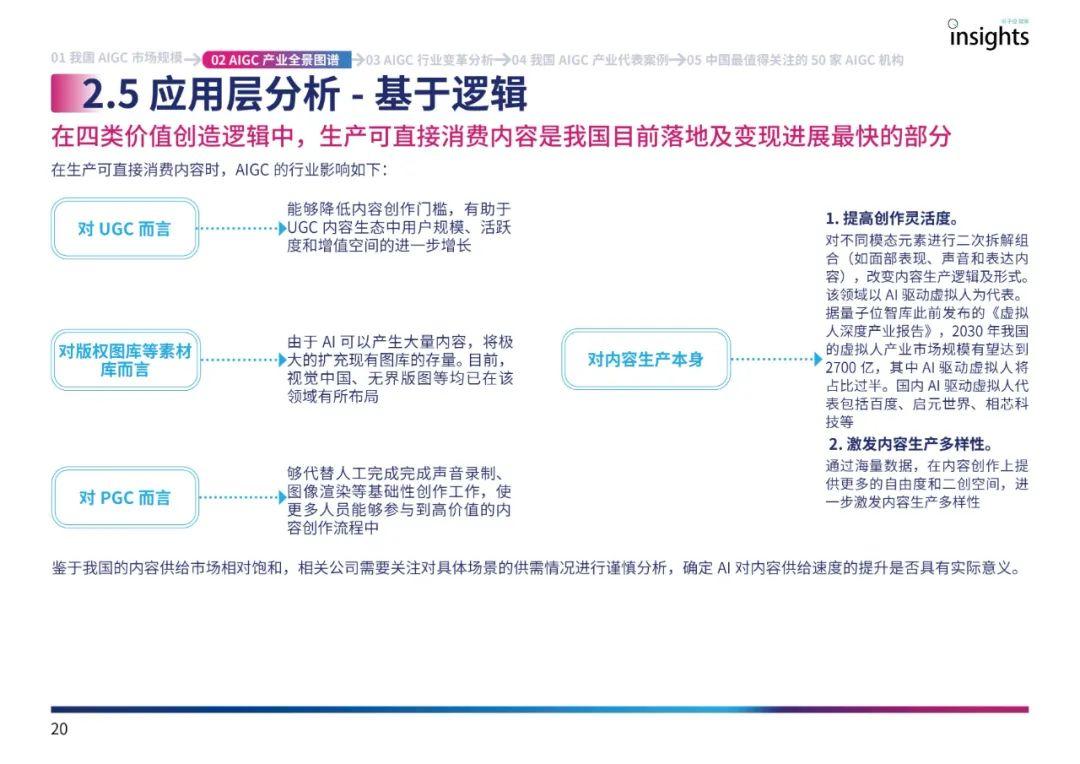中国AIGC产业全景报告暨AIGC 50榜单 - 知乎