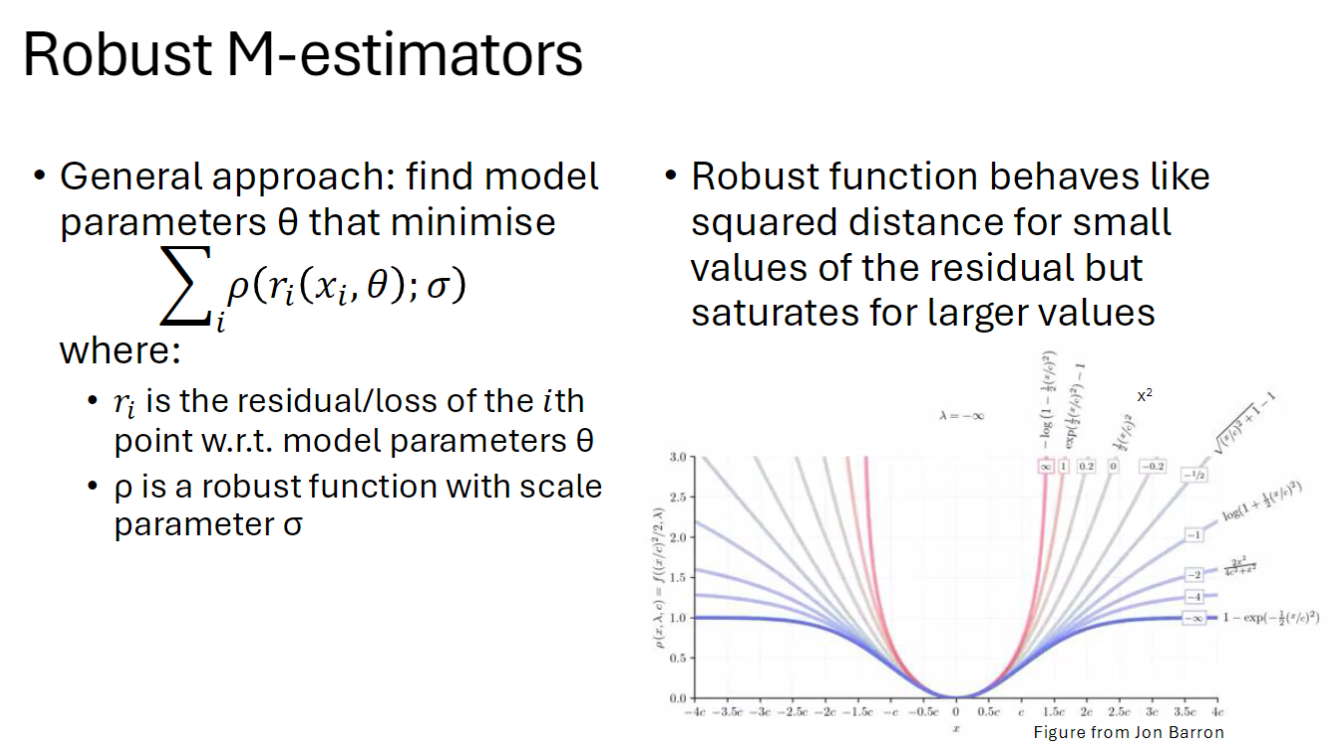计算机视觉笔记：7-1 模型拟合 Model Fitting（RANSAC&霍夫变换） - 知乎
